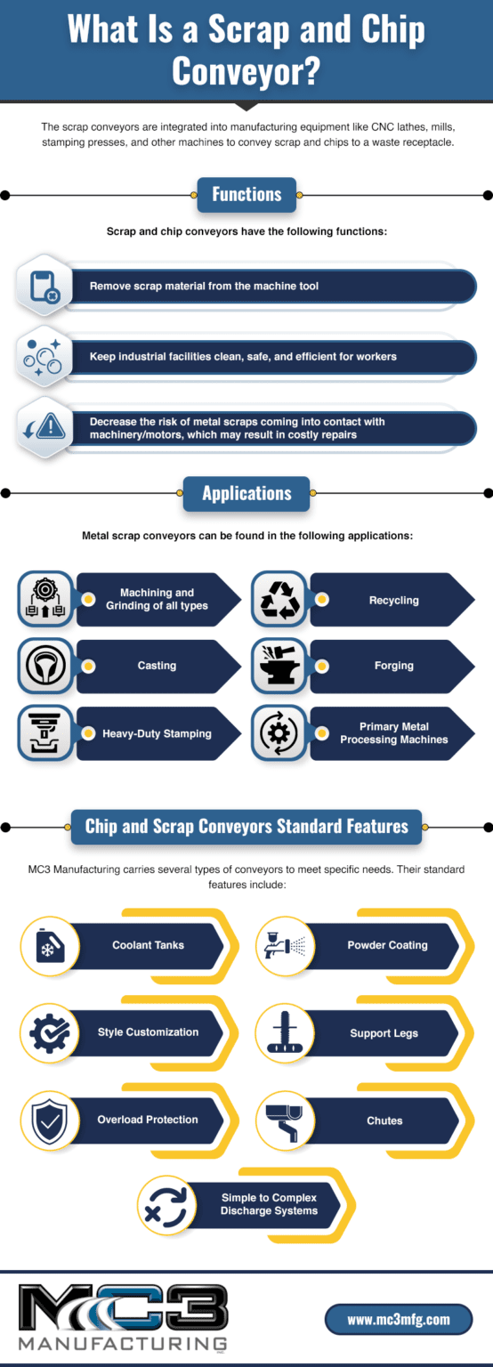 Chip & Scrap Conveyors - MC3 Manufacturing Inc.